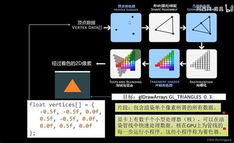 opengl的学习 opengl难学吗 csdn博客