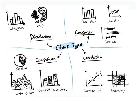 How To Choose The Most Appropriate Chart