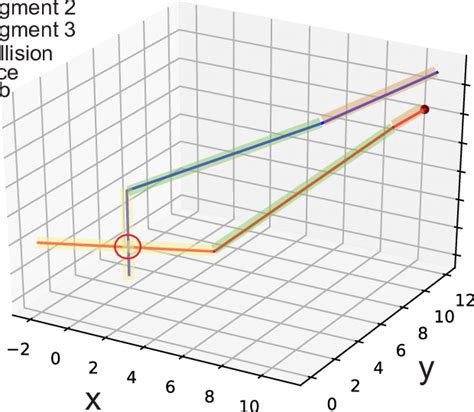 collision detection red circle in three segments of alice s download scientific diagram