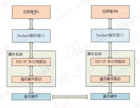 python socket request和socket csdn博客