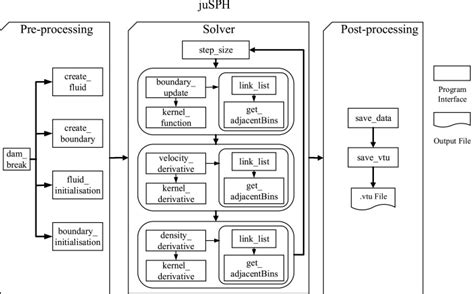 jusph a julia based open source package of parallel smoothed particle hydrodynamics sph for