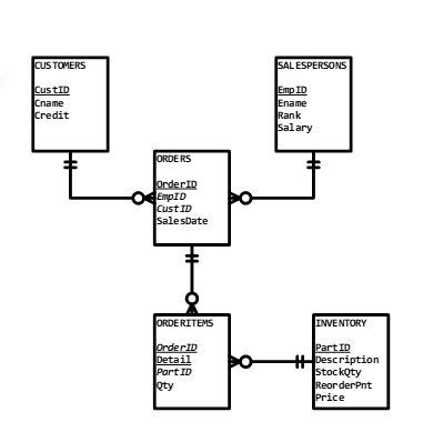 How To Create Er Diagram In Sql Developer Avah Has Williams