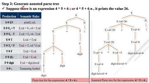 compiler design unit 3 parsing theory part 9 youtube