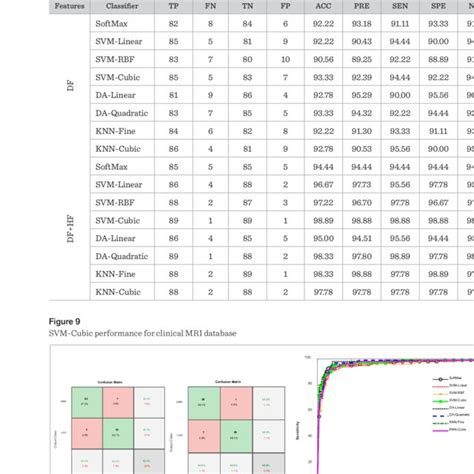 pdf convolutional neural network assisted segmentation and svm classification of brain tumor