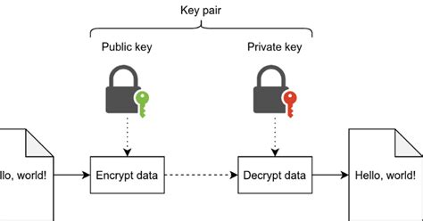the basics of public key cryptography mycrypto blog