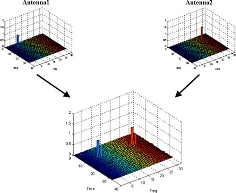 tx and rx block of delay doppler domain in 2 × 2 otfs mimo system download scientific diagram