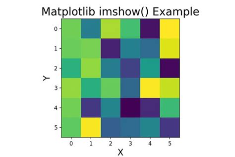 8 plot types with matplotlib in python python and r tips