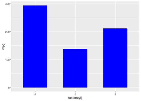 R How To Programmatically Implement Flexibility To Either Apply A
