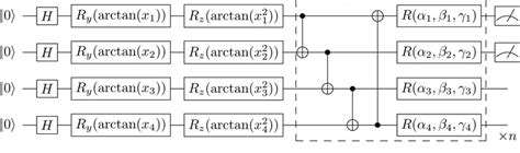 generic variational quantum circuit architecture the vqc component download scientific diagram