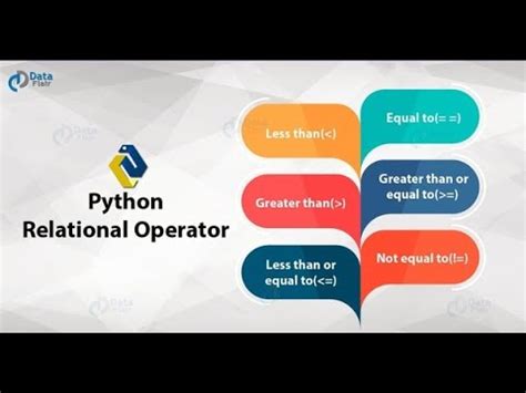29 Python Bangla Tutorial For Beginners Relational Operators In