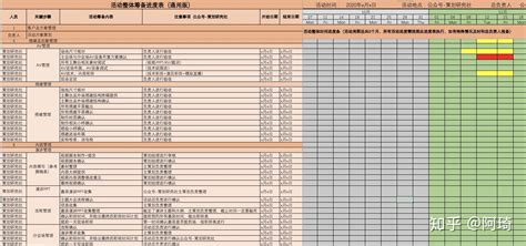 如何做好活动策划统筹这张活动执行表帮你搞定 知乎