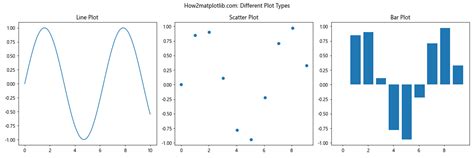 Matplotlib Plt Subplots Figsize