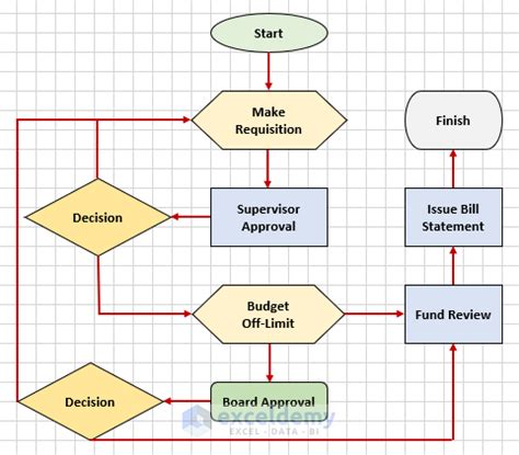 How To Make An Interactive Flowchart In Excel 7 Easy Methods