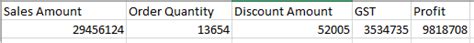 Basics Of Modeling In Power BI Fact Tables RADACAD