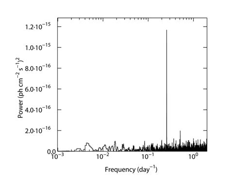 lomb scargle power spectrum of the whole gev data set on ls 5039 download scientific diagram