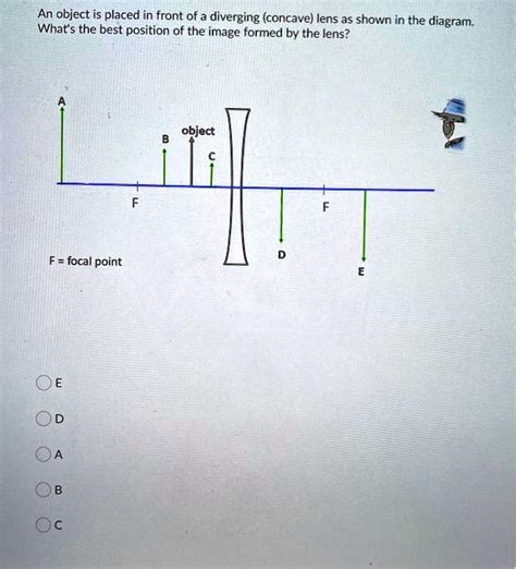 SOLVED An Object Is Placed In Front Of A Diverging Concave Lens As