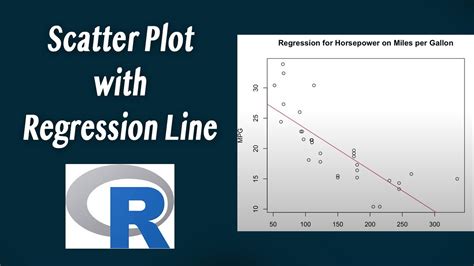 How To Add Regression Line In R New Update Achievetampabay Org