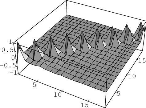 figure 2 from adaptive subspace algorithm for blind separation of independent sources in
