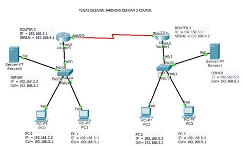 cara konfigurasi menghubungkan 3 router static di cisco packet tracer vrogue