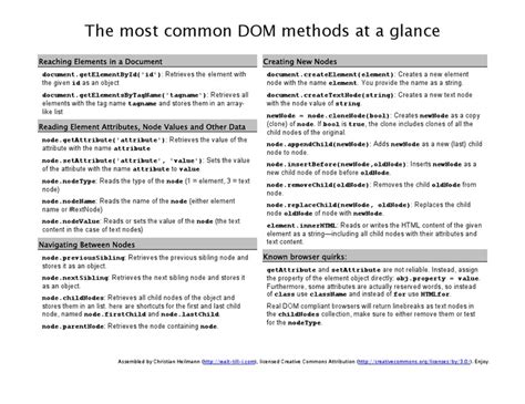 javascript dom cheatsheet document object model algorithms and data structures