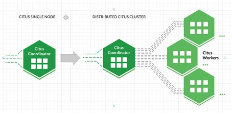 postgresql分库分表citus 墨天轮