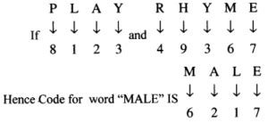 Number Series Coding And Decoding CA Foundation Logical Reasoning