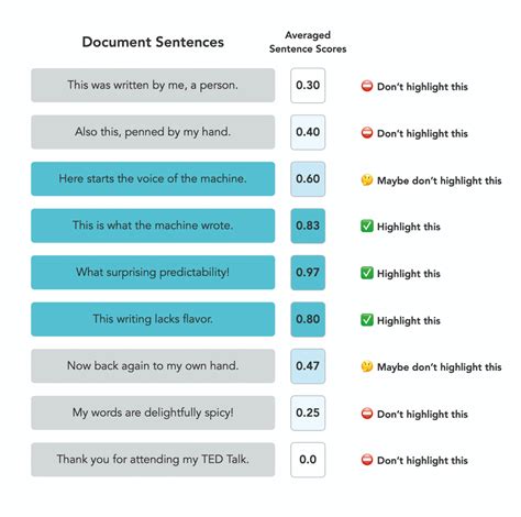 How Does TurnItIn Detect AI And GPT Written Content HideMyAI