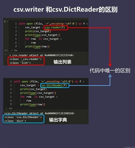 9 6 python csv文件的读取与写入（上） python csv writerows csdn博客