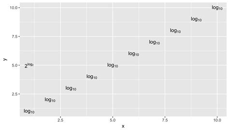 Ggplot2 Symbols