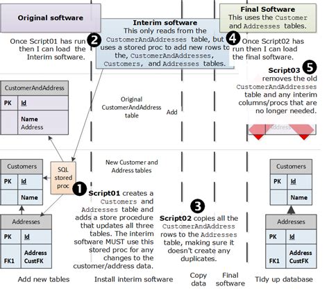 handling entity framework core database migrations in production part 2 the reformed programmer