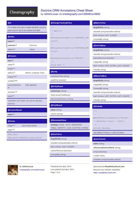 A Blue And White Checklist With Information