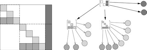 figure 1 from edinburgh research explorer exploiting structure in parallel implementation of