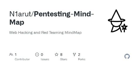 HackGit On Twitter Penetration Testing Mindset Xmind Map For Web