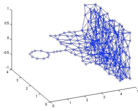 connectivity network from running fritzke s growing neural gas algorithm download scientific