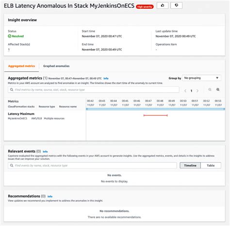 Easily Configure Amazon DevOps Guru Across Multiple Accounts And