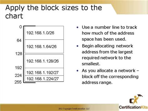 Cisco CCNA VLSM And Summarization Part I