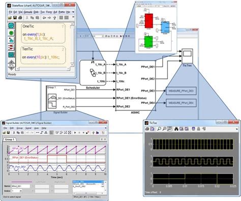 model in the loop mil testing of swc description files download scientific diagram