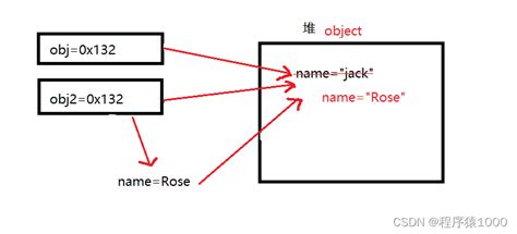 js 参数传递（值传递和引用传递） csdn博客