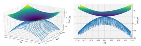 computing lyapunov functions using deep neural networks