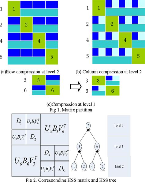 figure 1 from a parallel matrix multiplication algorithm for some cauchy like matrices