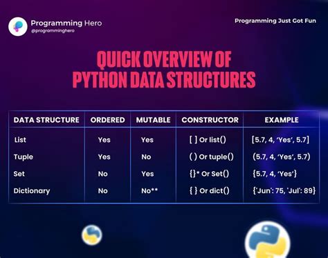 quick overview of python data structures data structures data python
