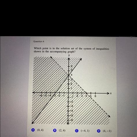 which point is in the solution set of the system of inequalities shown in the accompanying graph