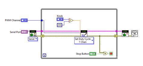 how to control a pwm of an led from labview using ard