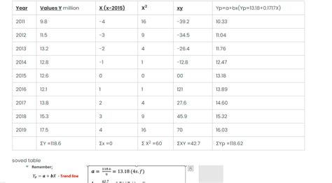 least squares method examples
