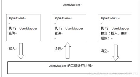mybatis 二 mybatis resulttype不生效 csdn博客