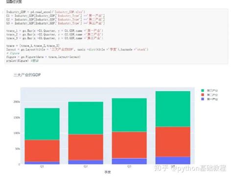 python数据可视化之plotly 知乎