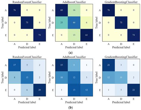 ijerph free full text a novel epilepsy detection method based on feature extraction by deep