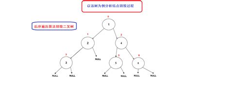 数据结构 链式二叉树初阶 最上升链式序列二叉树 csdn博客