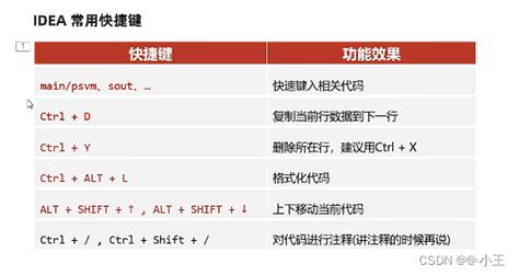 java快速入门（了解java的基本原理，什么是java）、idea开发工具的使用 java学习jdk和ide csdn博客