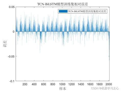 时序预测 matlab实现tcn bilstm时间卷积双向长短期记忆神经网络时间序列预测 matlab 双向长短时记忆神经网络 csdn博客